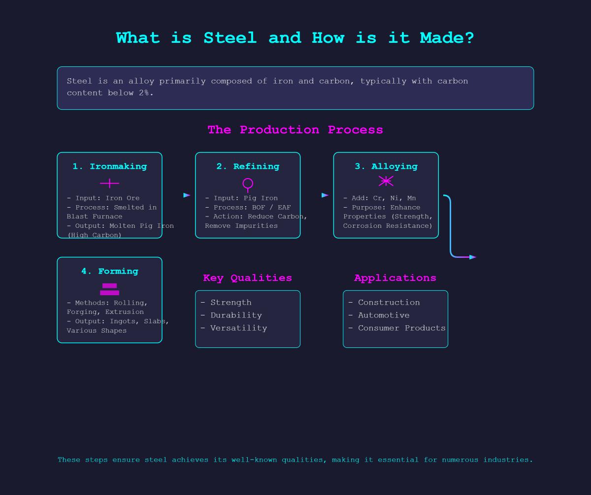 Steel: Definition, Properties, Types, and Uses - MFG Shop