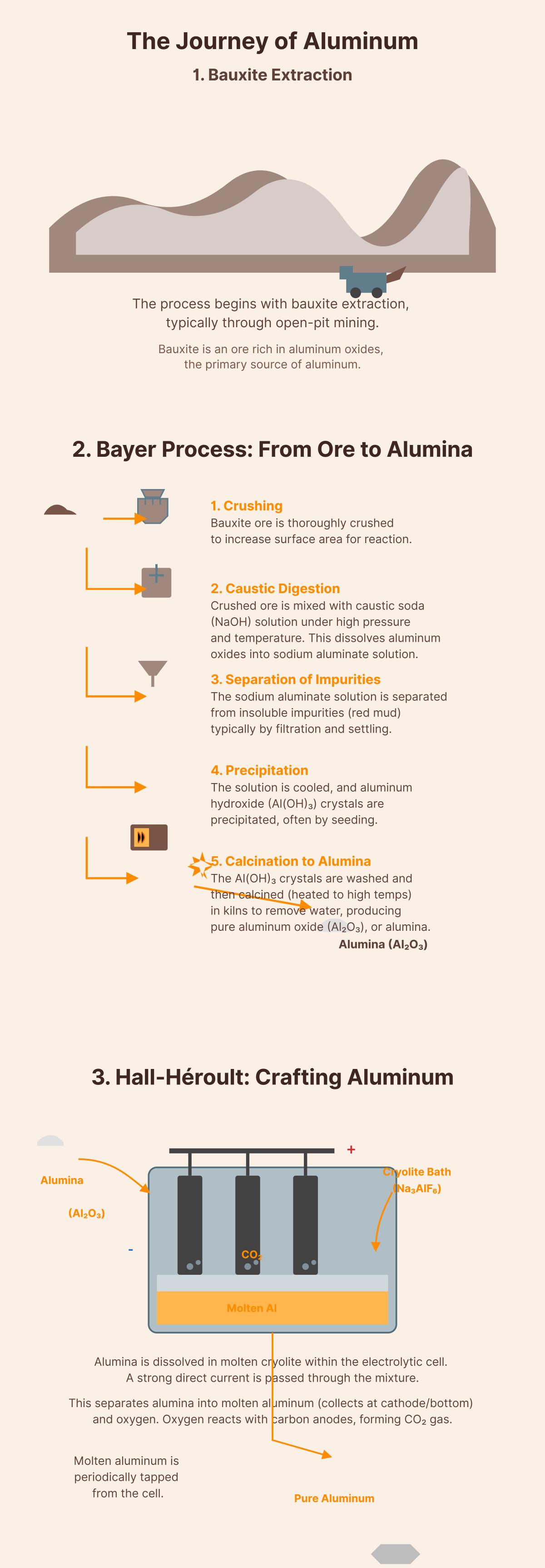 The Aluminum Manufacturing Process: A Comprehensive Guide - MFG Shop