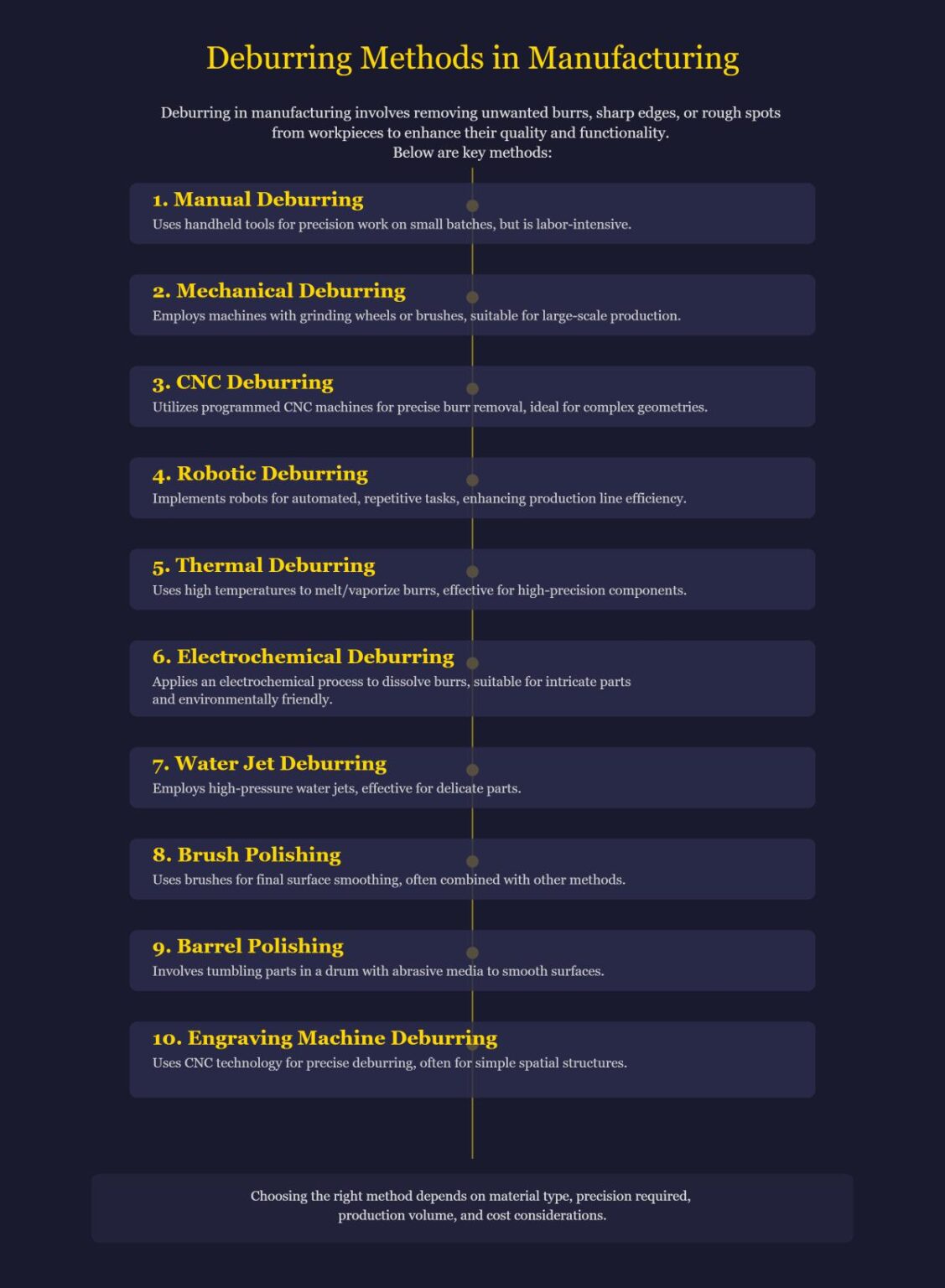 The Complete Guide to Deburring in Manufacturing - MFG Shop