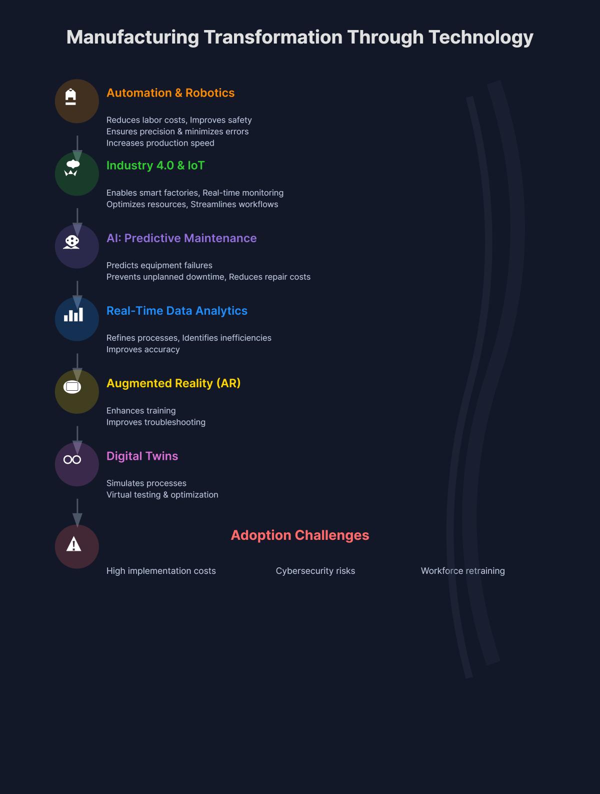 The Impact of Technology in Manufacturing: Benefits and Drawbacks - MFG ...