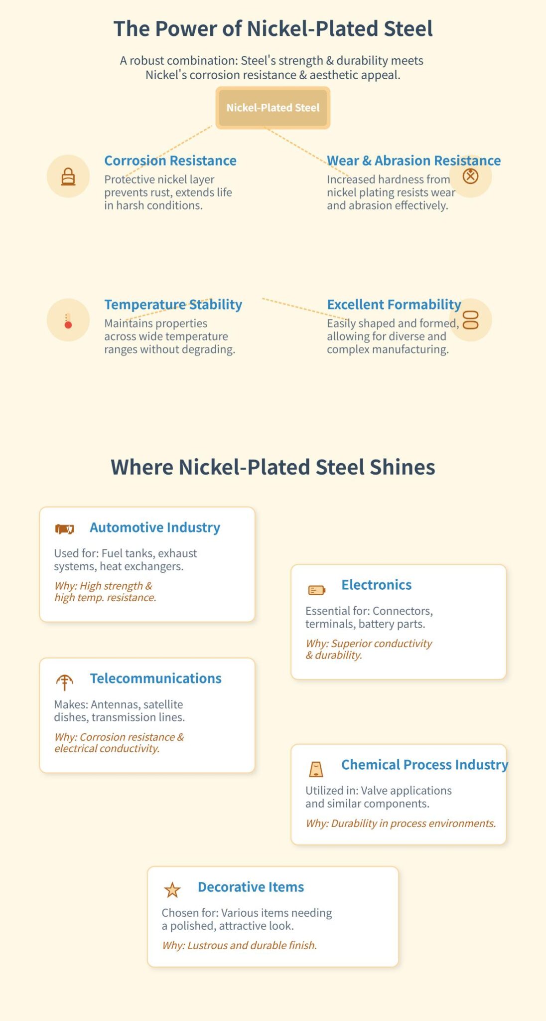 The Ultimate Guide to Nickel-Plated Steel: Properties, Applications ...