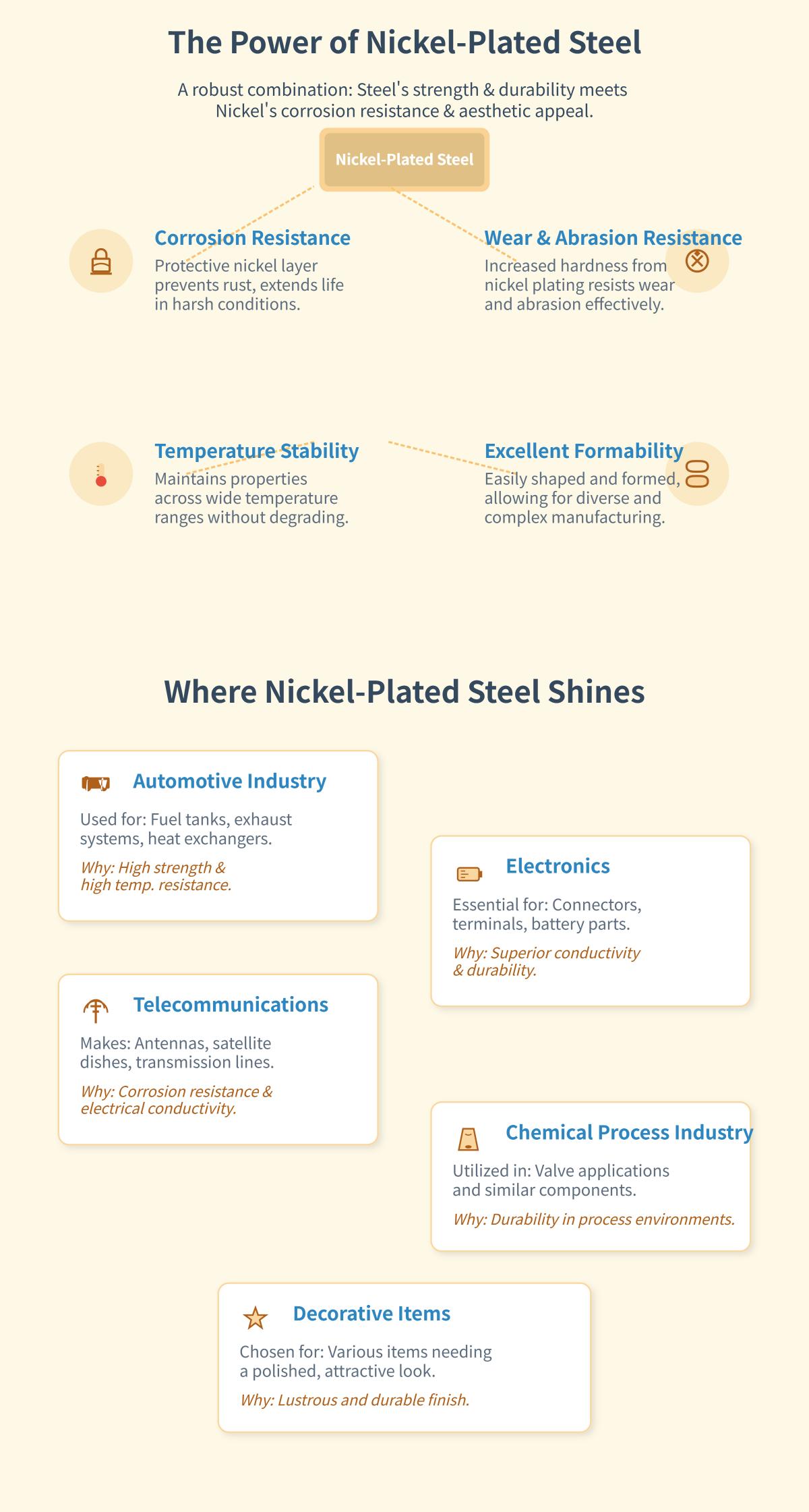 The Ultimate Guide to Nickel-Plated Steel: Properties, Applications ...