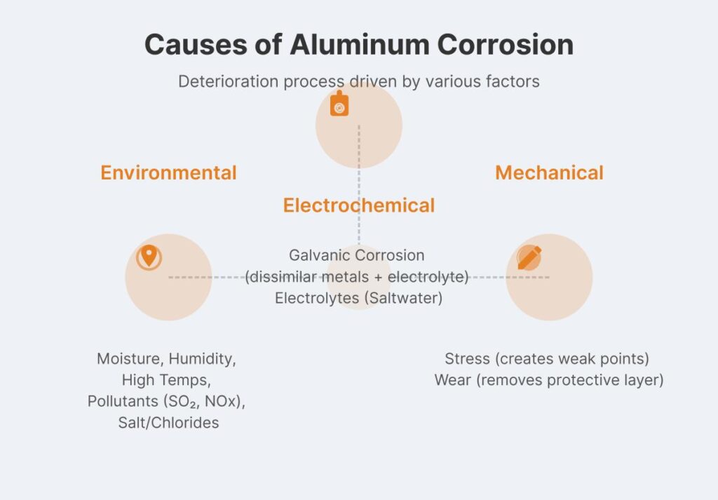 Ultimate Guide to Preventing and Removing Aluminum Corrosion - MFG Shop