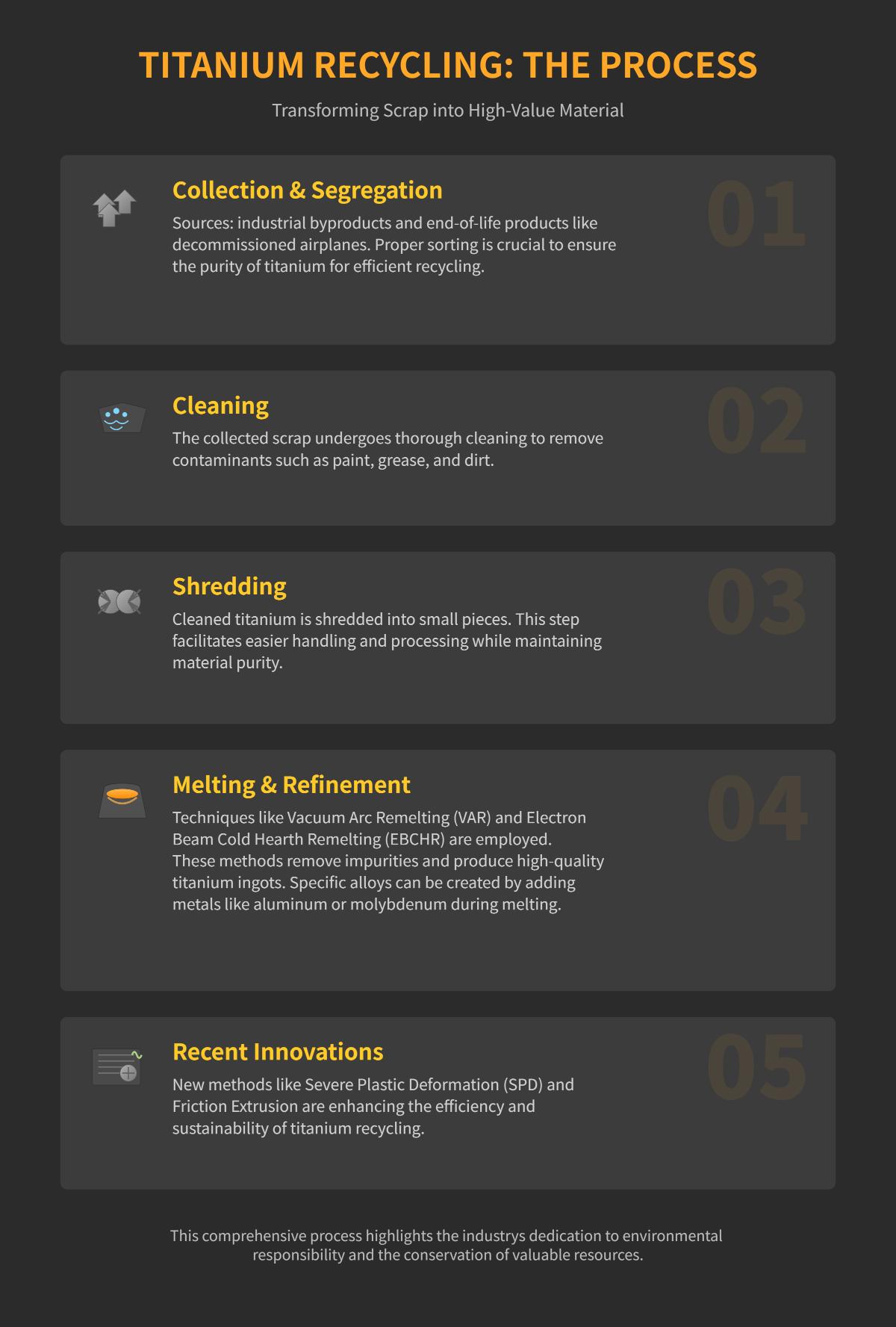 Ultimate Guide to Recycling Titanium - MFG Shop
