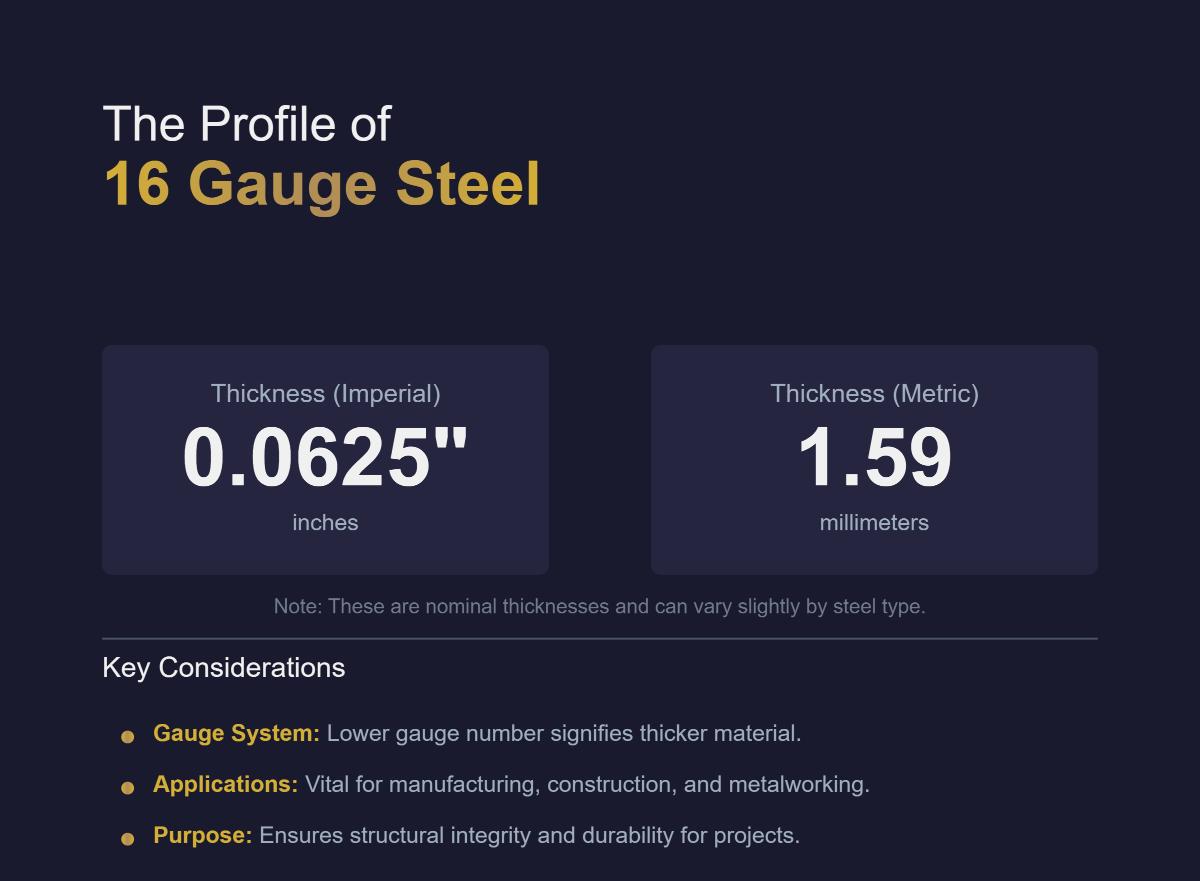 Entendiendo el Acero de Calibre 16 y el Espesor del Metal - MFG Shop