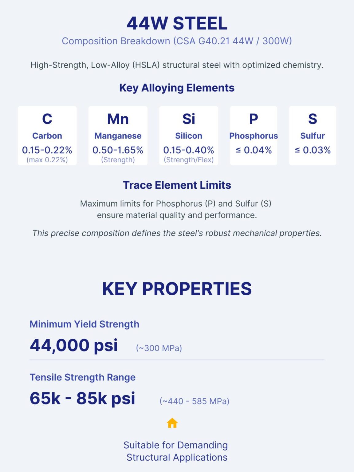 Understanding 44W Steel: Composition, Properties, and Applications ...