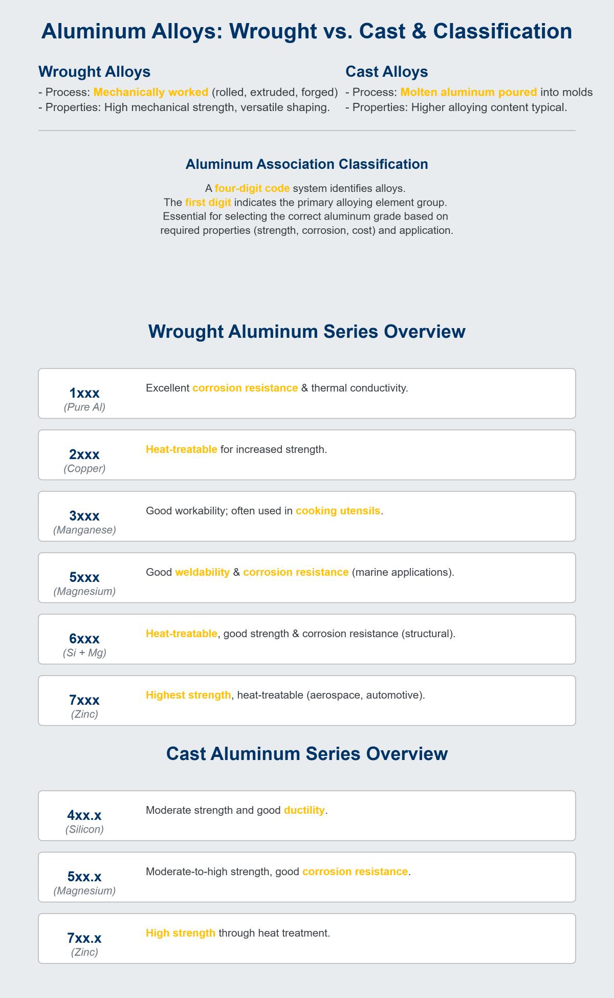 Understanding Aluminum Grades: A Beginner's Guide - MFG Shop