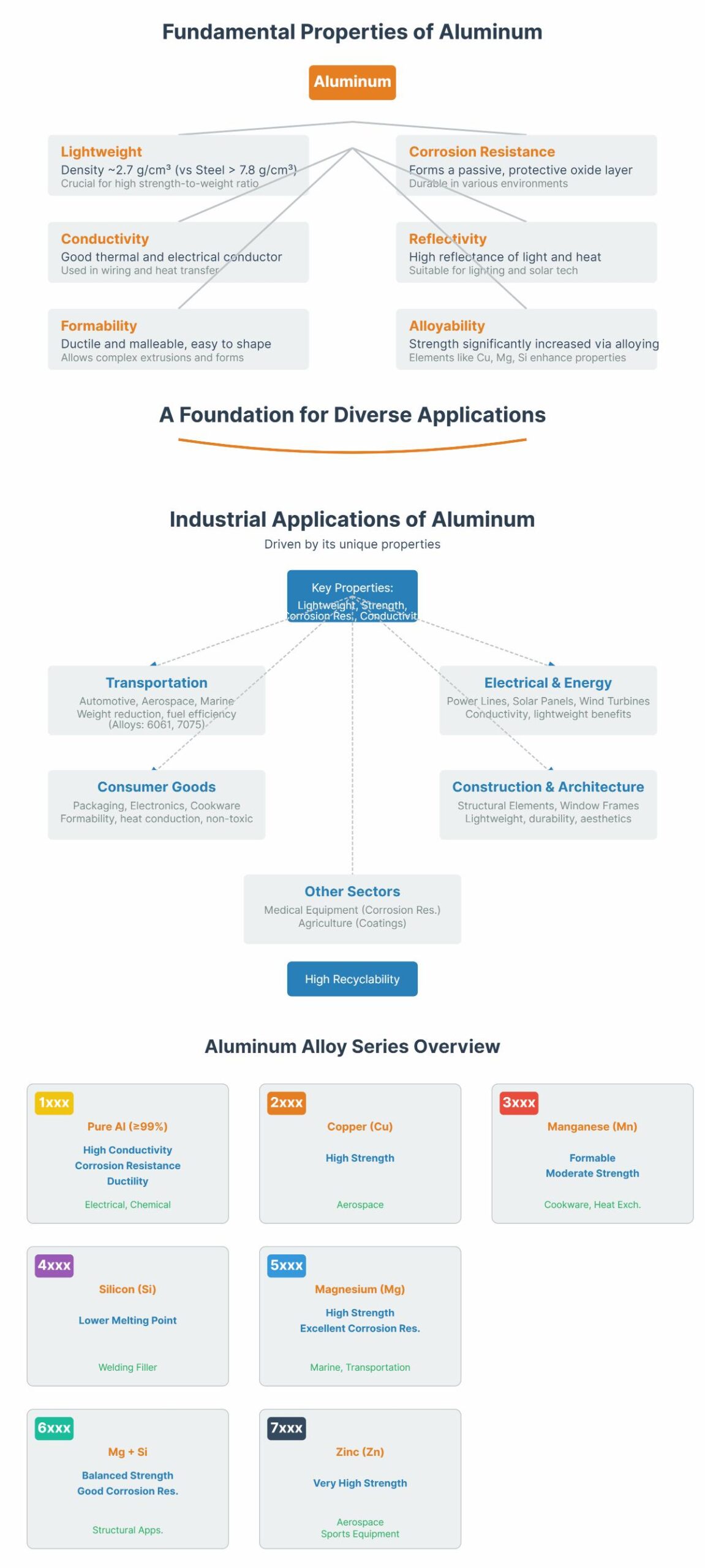 Aluminium begrijpen: Eigenschappen, gebruik en soorten aluminium - MFG Shop