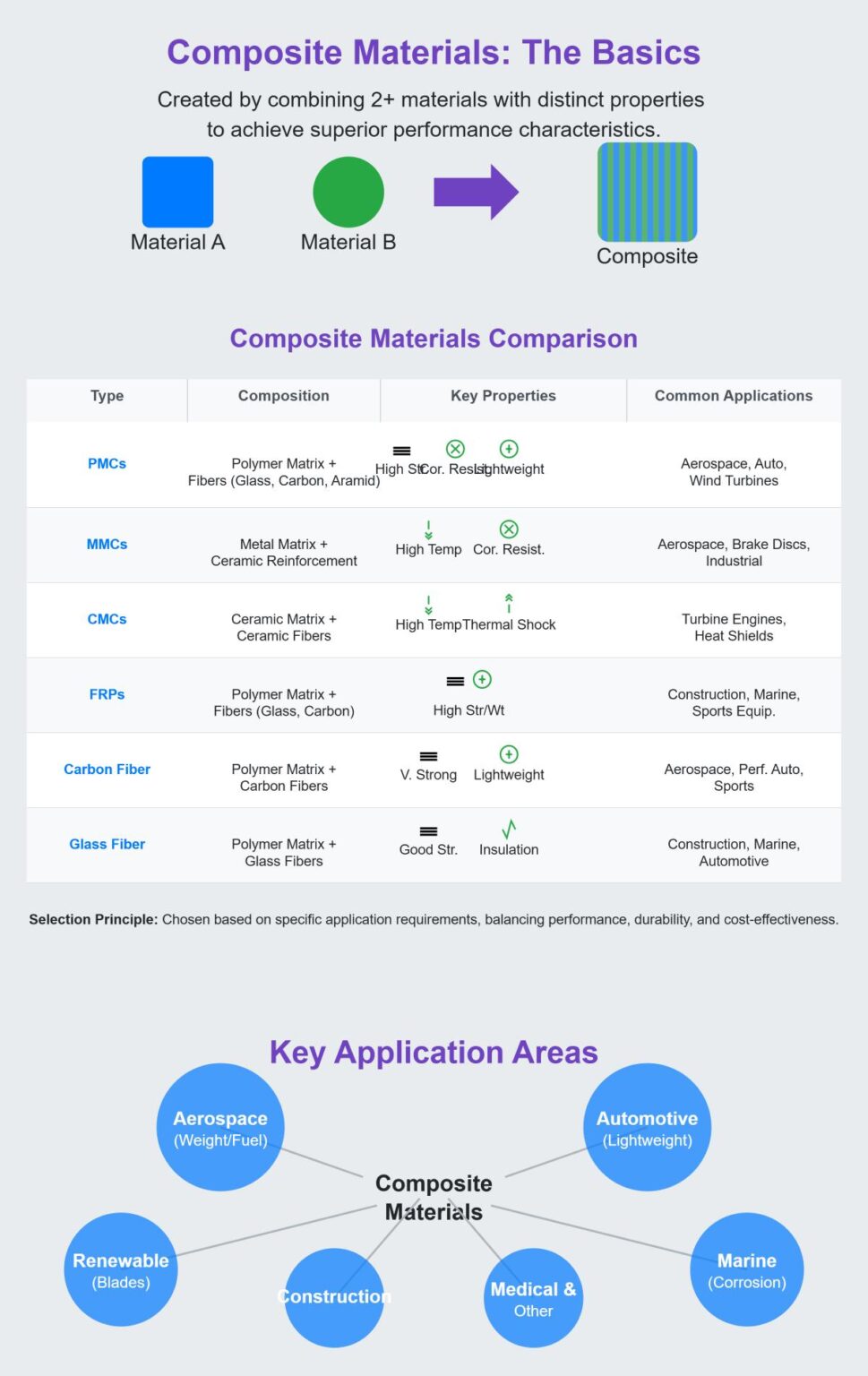 Understanding Composite Materials: Types, Components, and Uses - MFG Shop