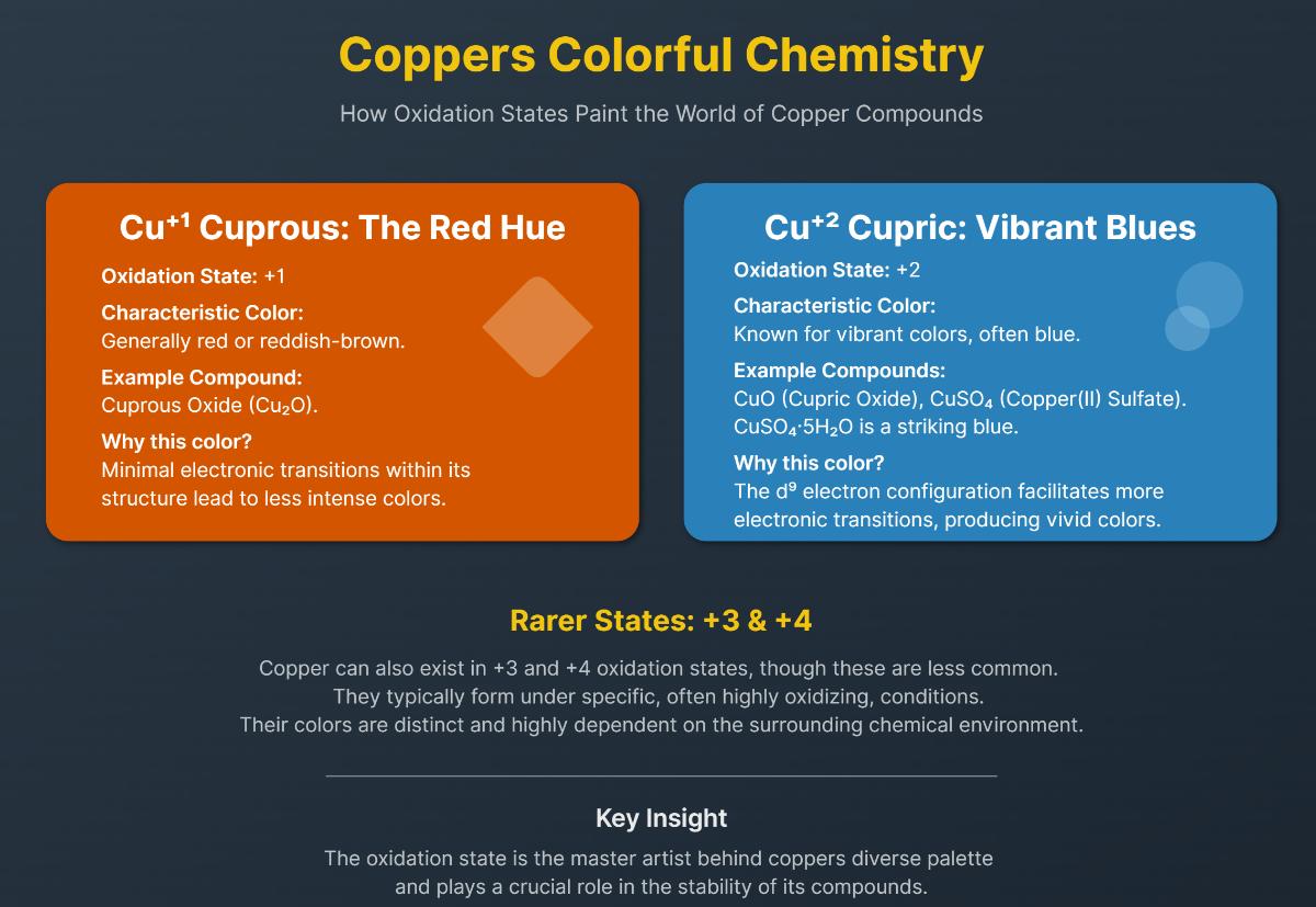 Understanding Copper Oxidation States and Their Impact on Color - MFG Shop