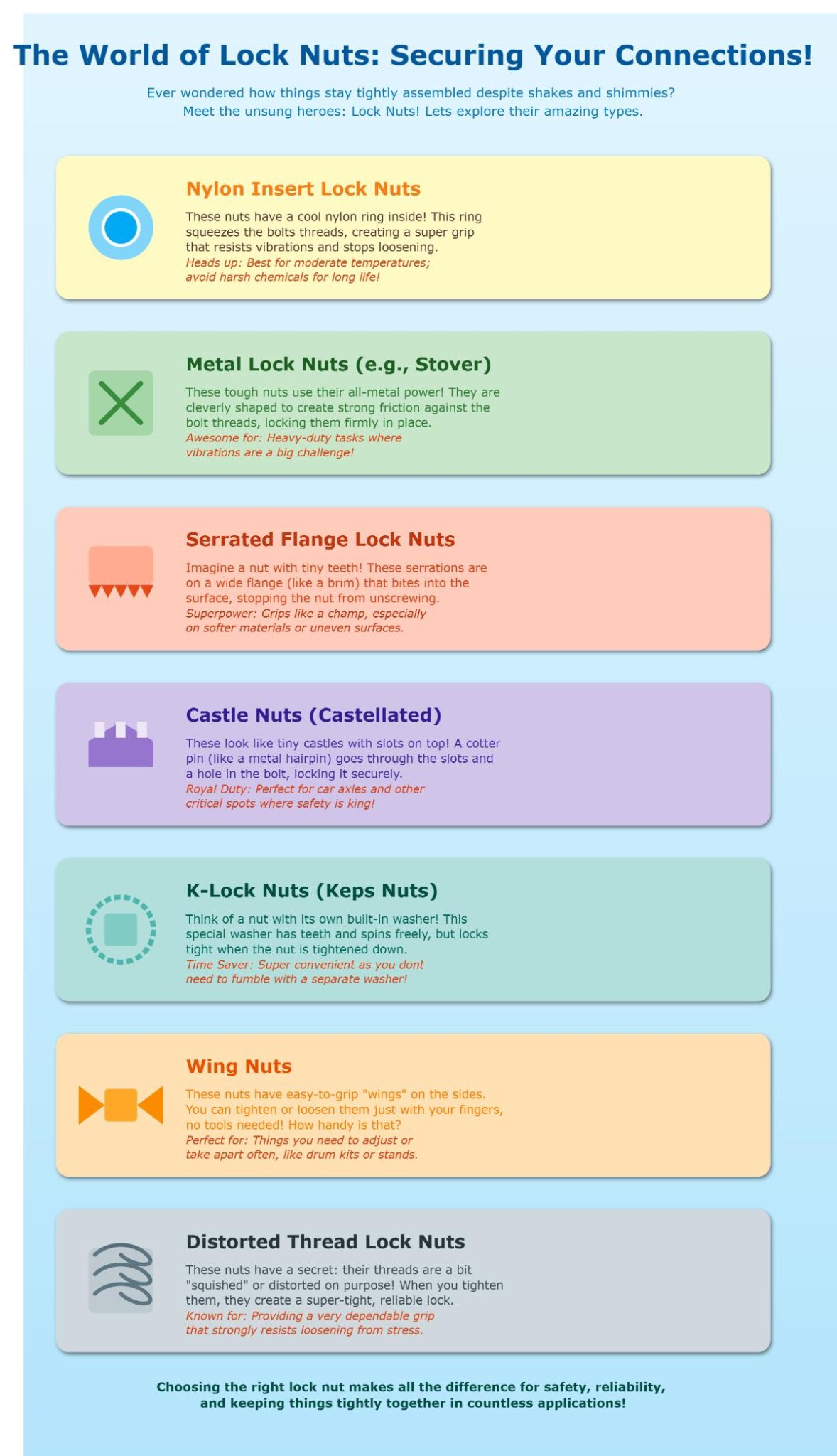 Understanding Lock Nuts: Types, Uses, and Benefits - MFG Shop