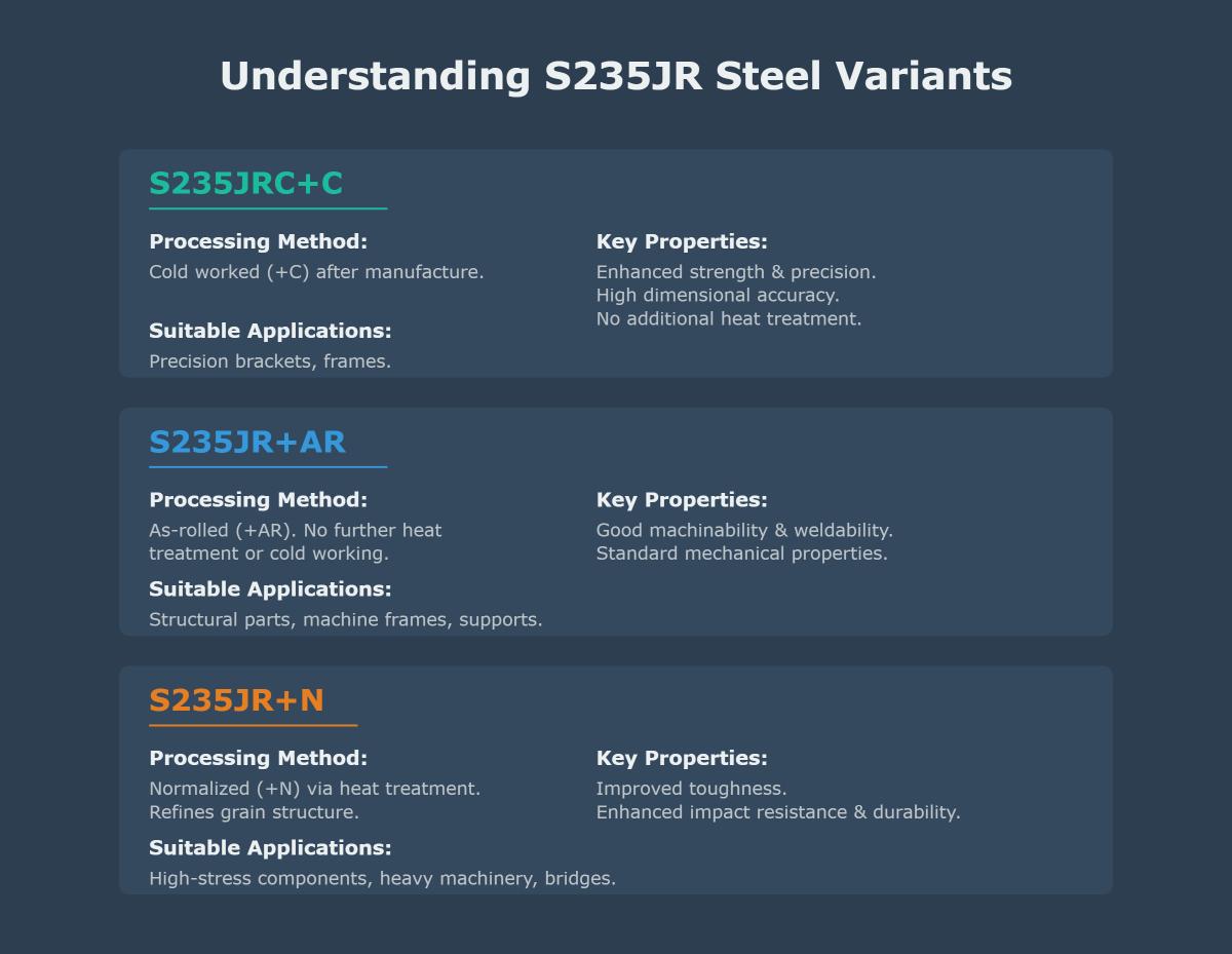Understanding Steel Grades: S235JRC+C, S235JR+AR, S235JR+N - MFG Shop