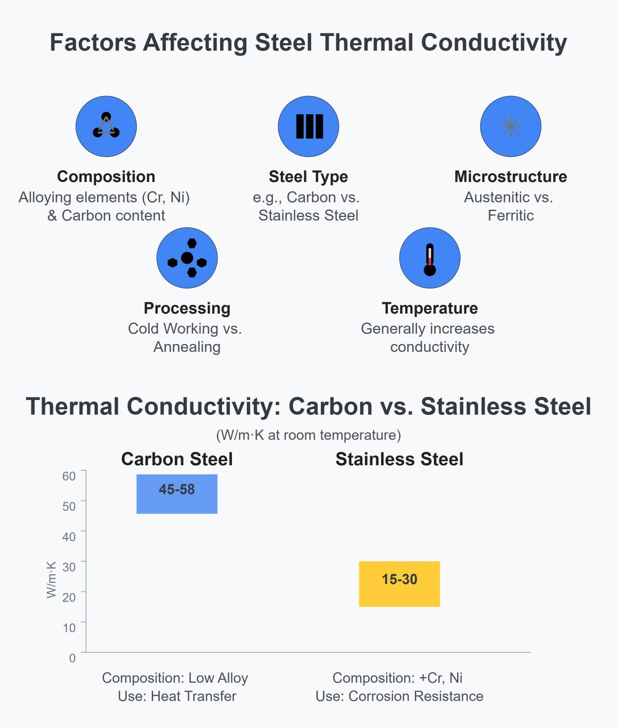 Die Wärmeleitfähigkeit von Stahl verstehen: Eine technische Vertiefung - MFG Shop