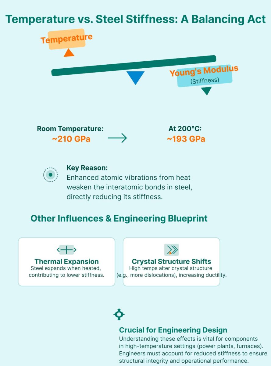 Understanding Young's Modulus for Steel: Definition, Calculation, and ...