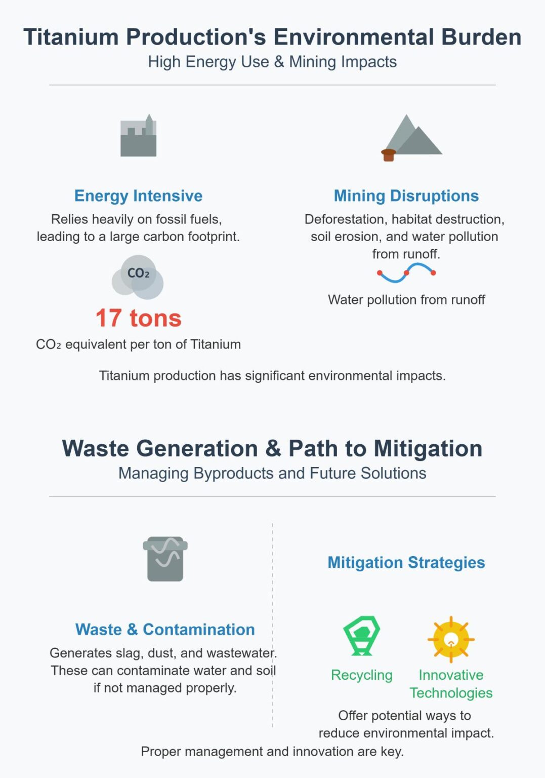 Understanding the Environmental Impact of Titanium Production: A Data ...