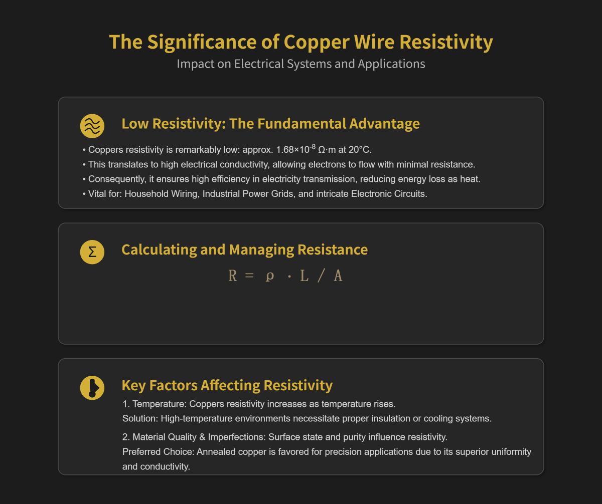 Understanding the Resistivity of Copper Wire: A Beginner's Guide - MFG Shop