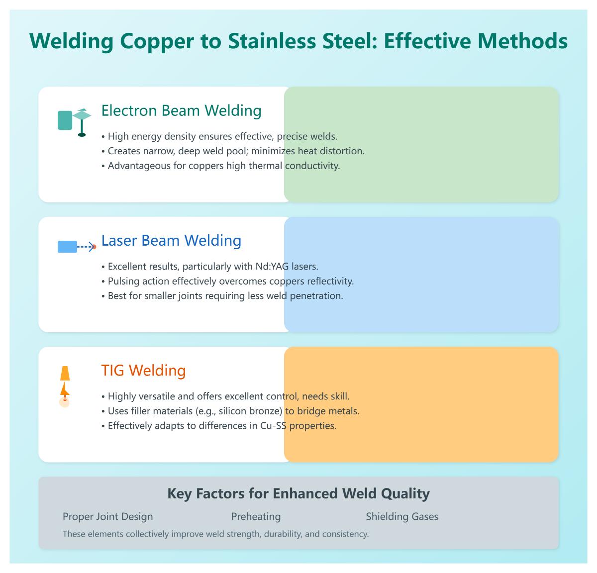 Welding Copper to Stainless Steel: Techniques and Challenges - MFG Shop