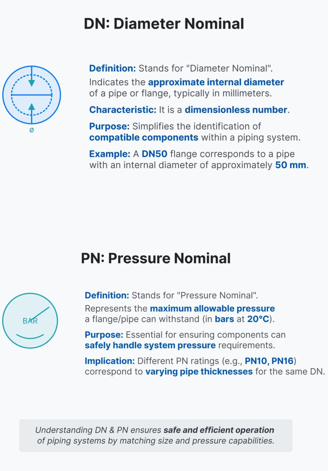 Wat betekenen DN en PN op flenzen? - Fabrikantenwinkel