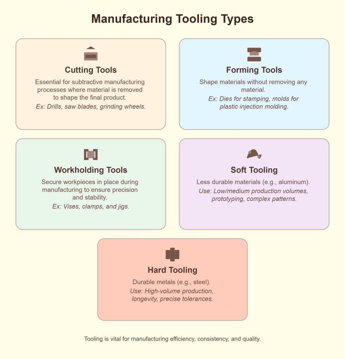 What is Tooling in Manufacturing and Why is it Essential? - MFG Shop