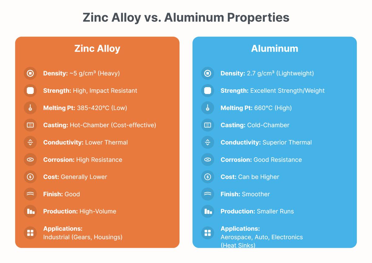 Alliage de zinc vs. aluminium : Une comparaison complète - MFG Shop