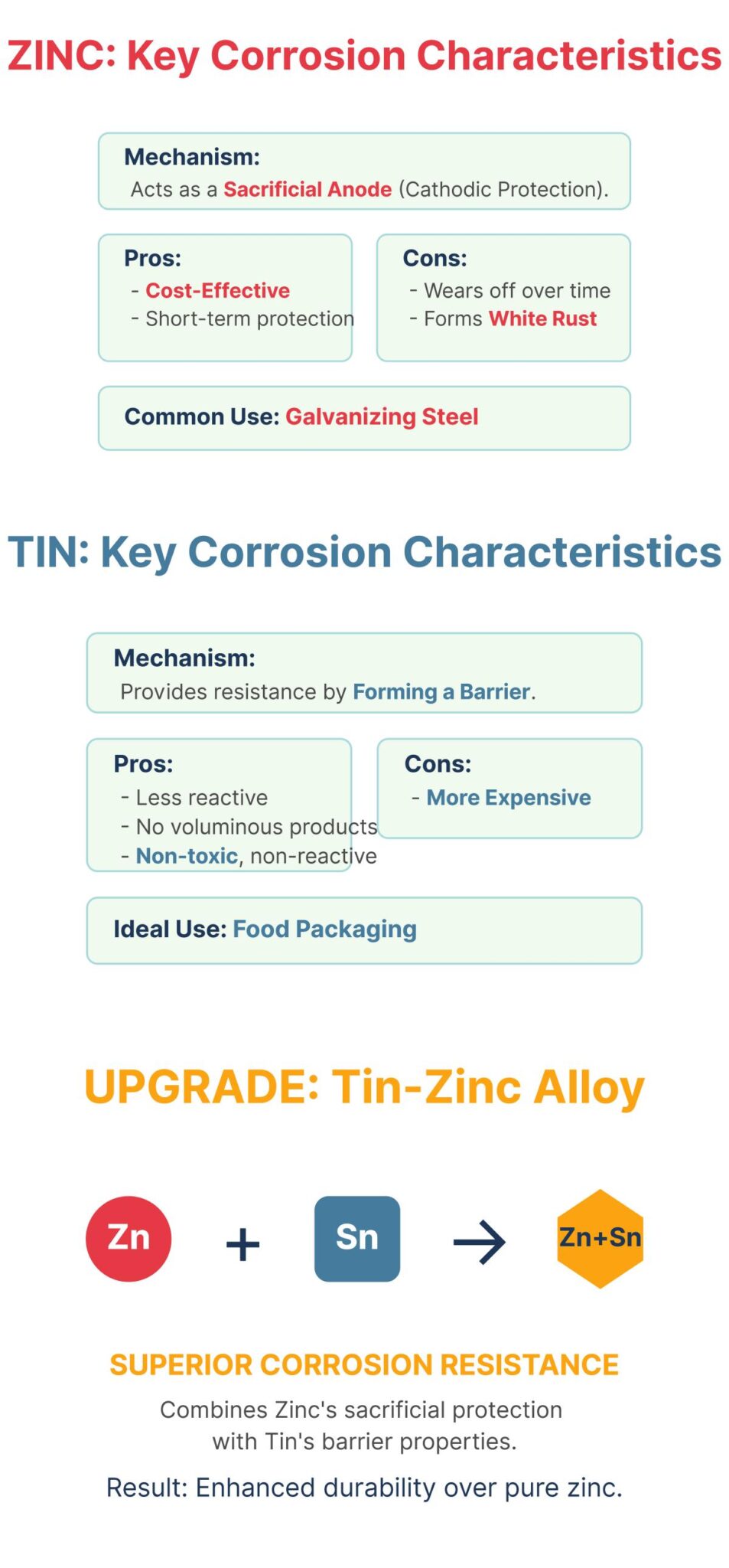 Zink vs. Zinn: Was ist der Unterschied? Eine vergleichende Analyse ...