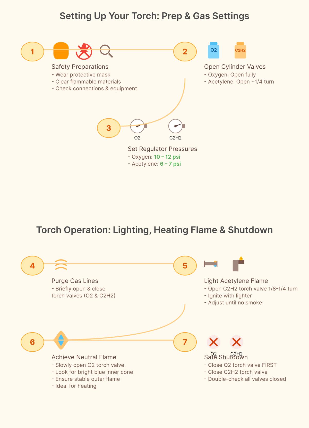 How to Use Oxy-Acetylene Torch for Heating: A Complete Guide - MFG Shop