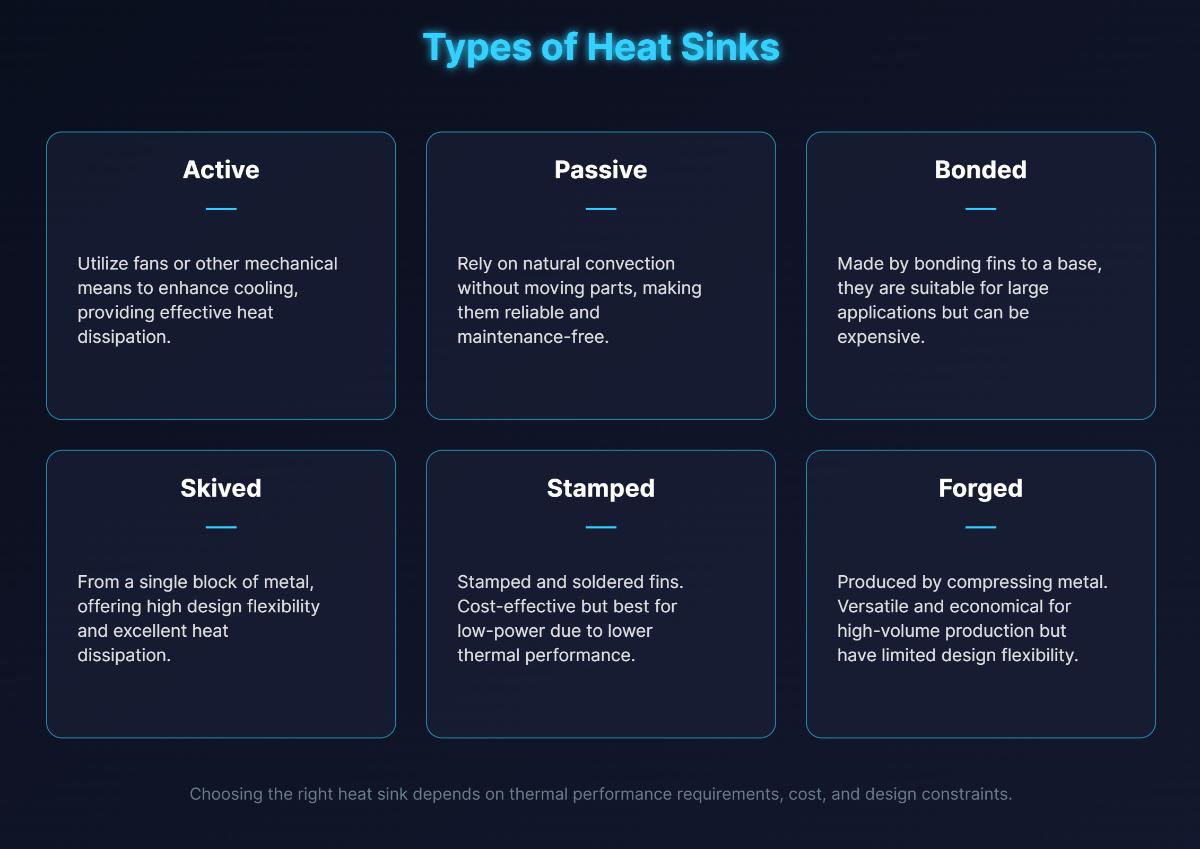 6 Heat Sink Types: Which One is Best for Your Project? - MFG Shop