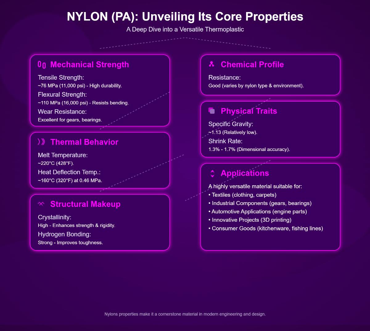 7 Key Properties of Nylon: Everything You Need to Know - MFG Shop