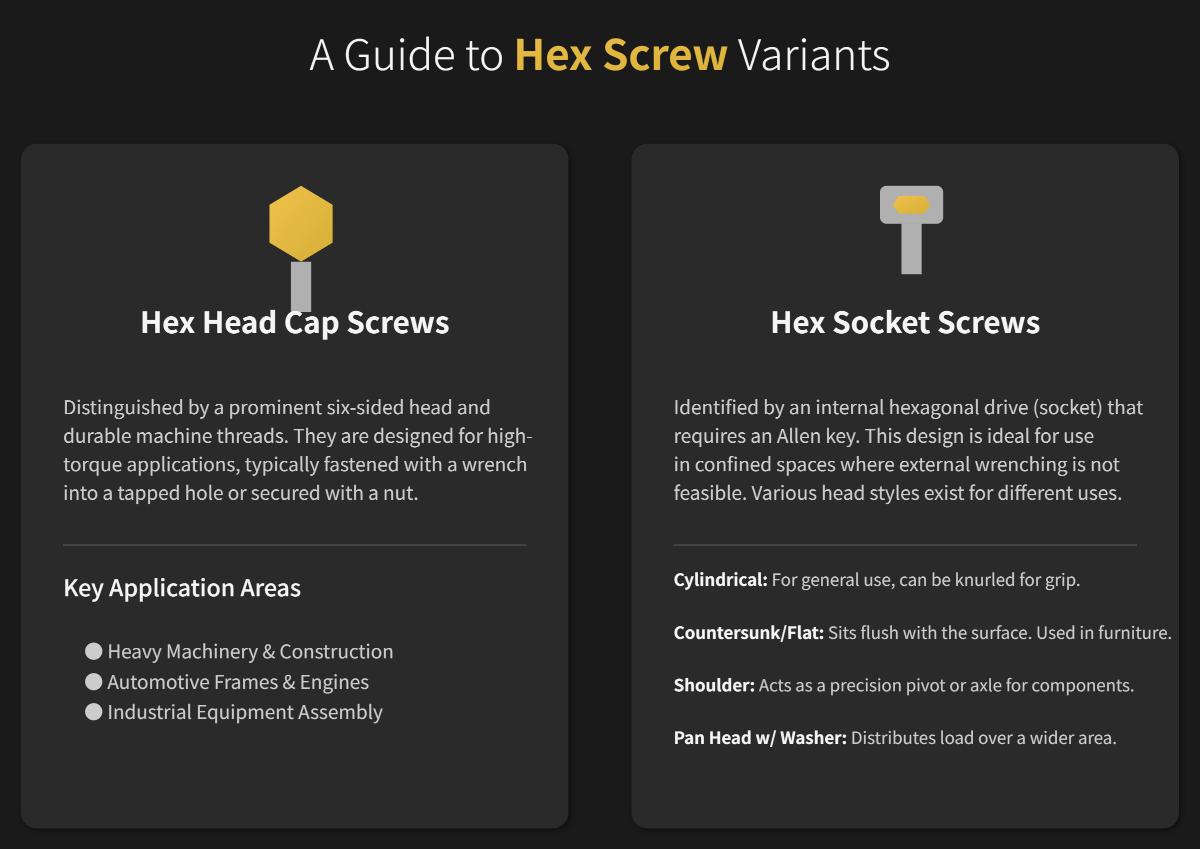 A Comprehensive Guide to Hex Screws: Types and Uses - MFG Shop