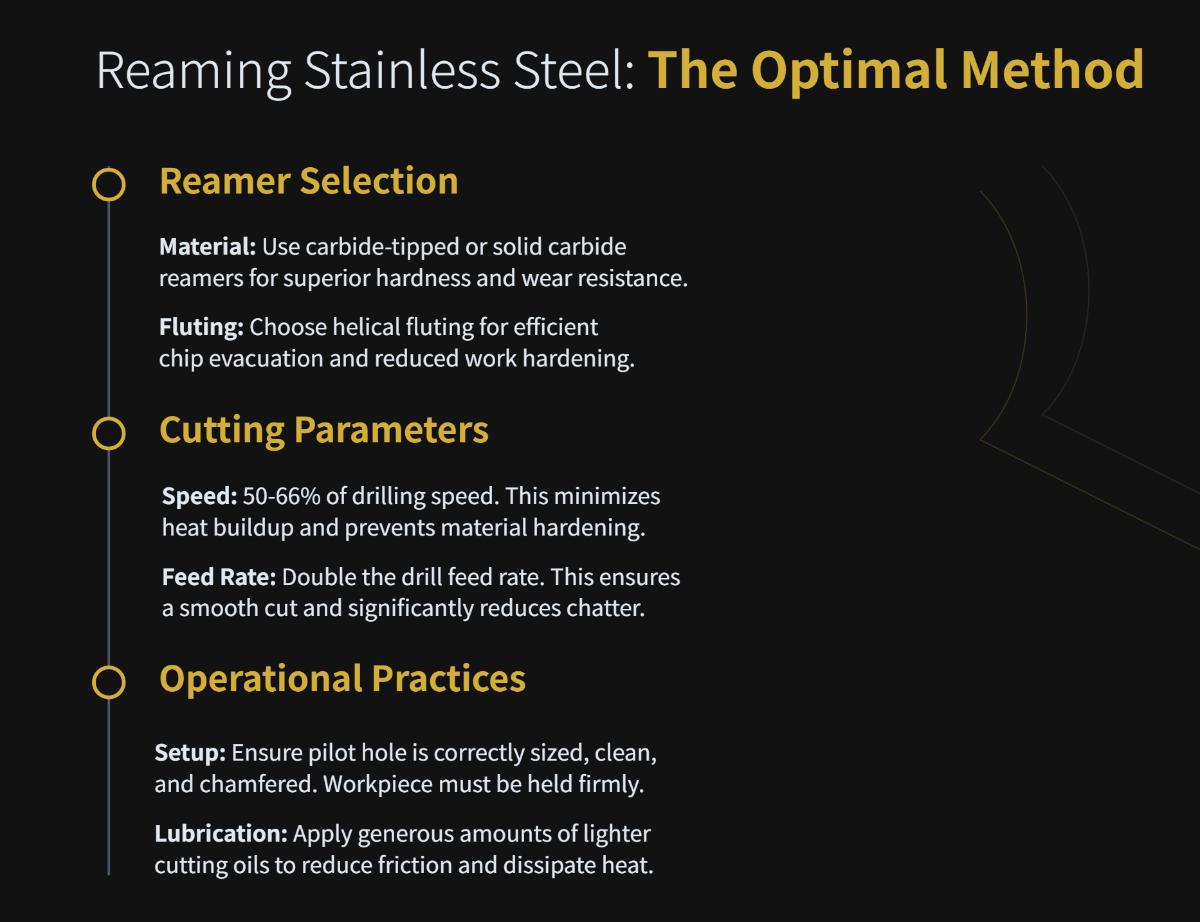 A Comprehensive Guide to Reaming Stainless Steel - MFG Shop