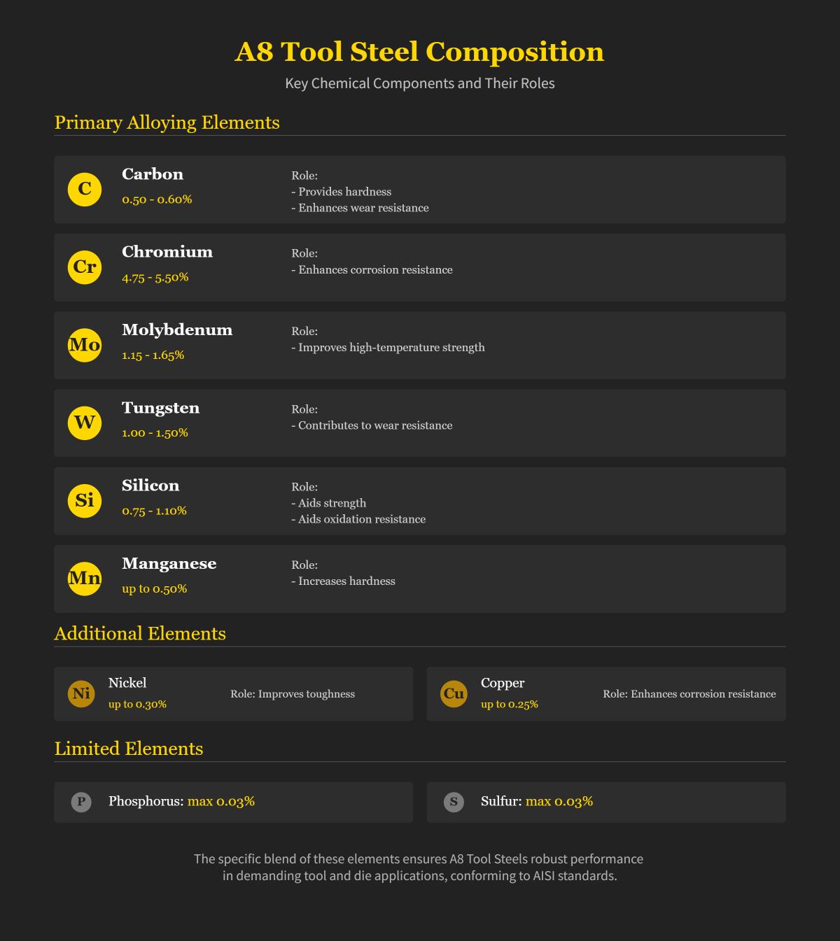 A8 Tool Steel: Composition, Properties, and Common Uses - MFG Shop