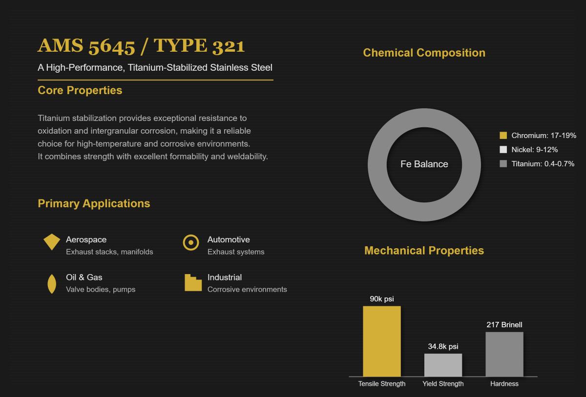AMS 5645 Stainless Steel: Properties, Uses, and Composition - MFG Shop