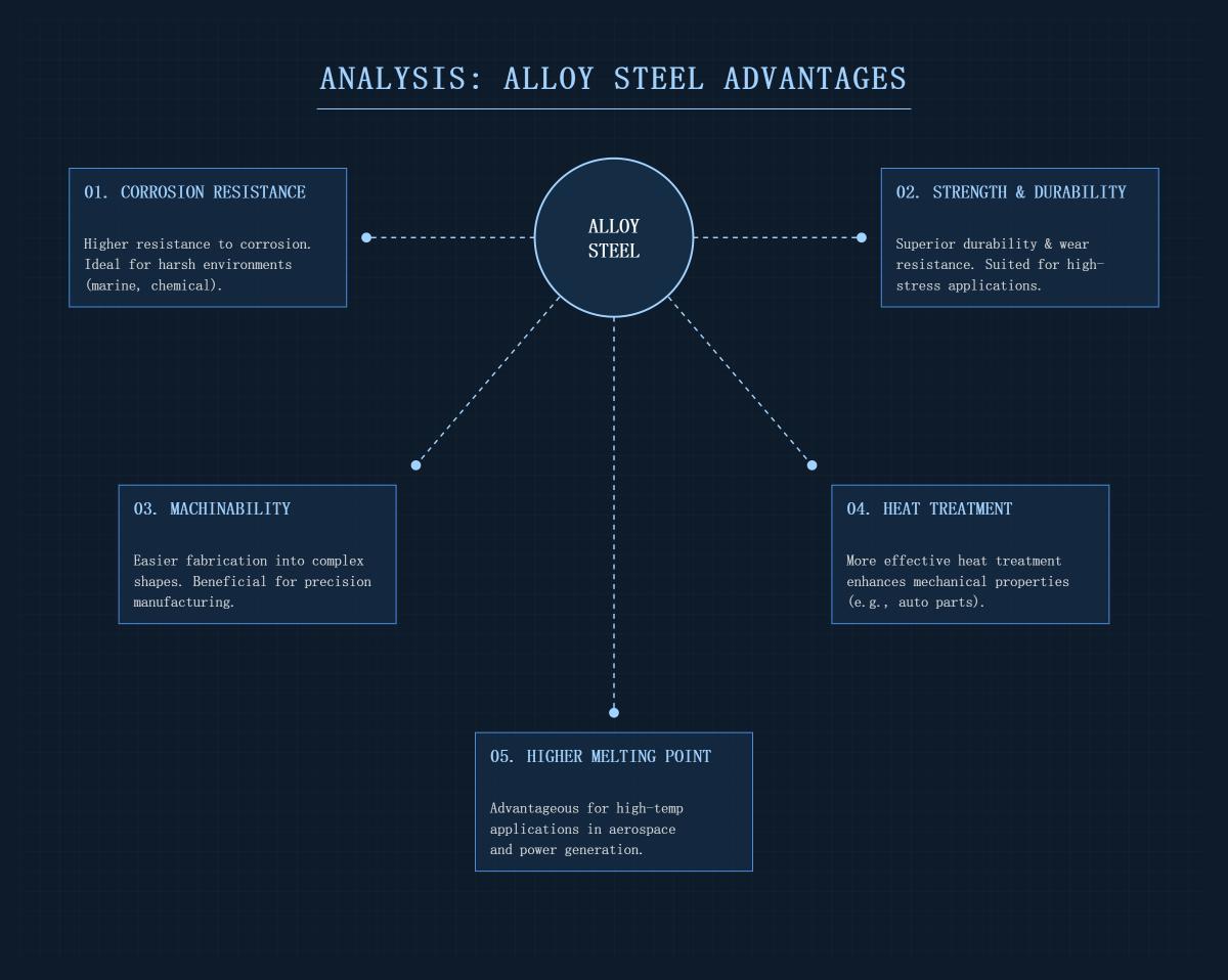Advantages and Disadvantages of Alloy Steel: A Comprehensive Guide - MFG Shop