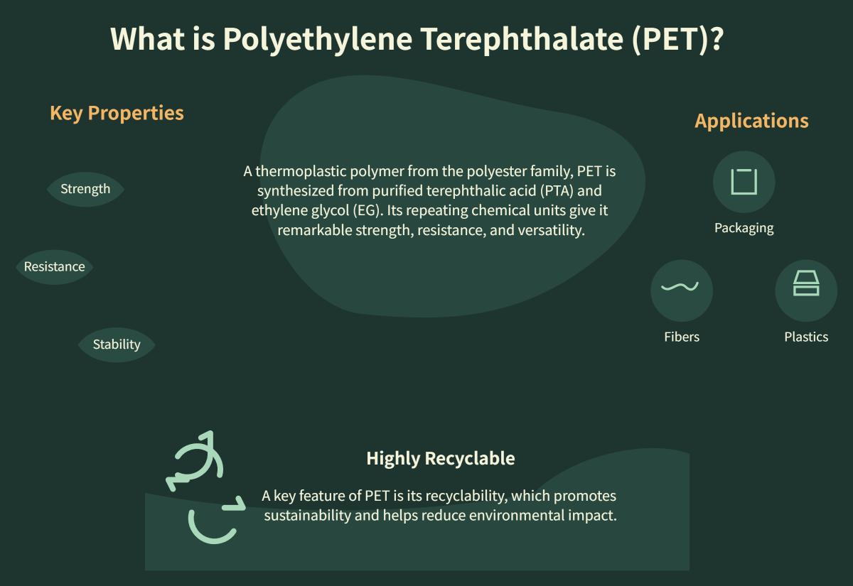 All About Polyethylene Terephthalate (PET): A Technical Deep Dive - MFG ...