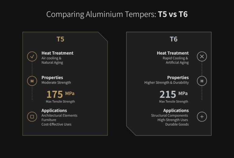 Aluminium T5 vs T6: What’s the Difference? - MFG Shop
