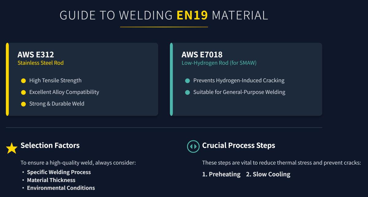 Best Welding Rod for EN19 Material: A Comprehensive Guide - MFG Shop
