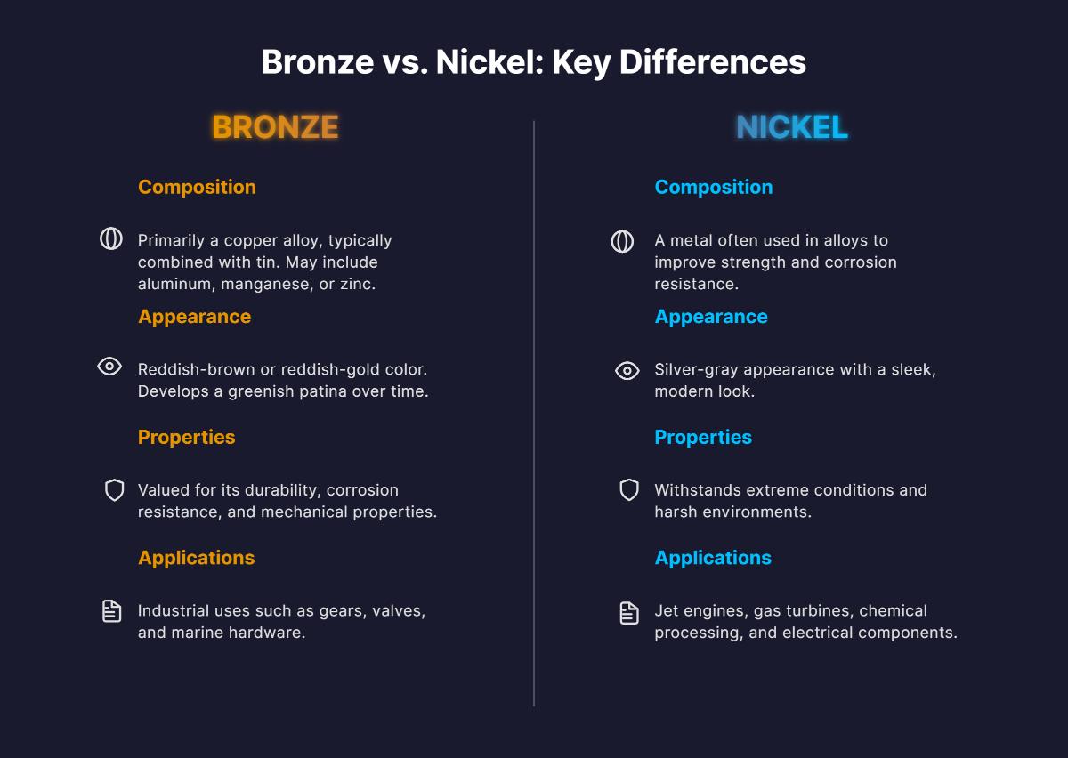 Bronze vs Nickel: What's the Difference? - MFG Shop