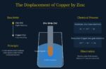 Can Zinc Displace Copper? Understanding Metal Displacement Reactions ...