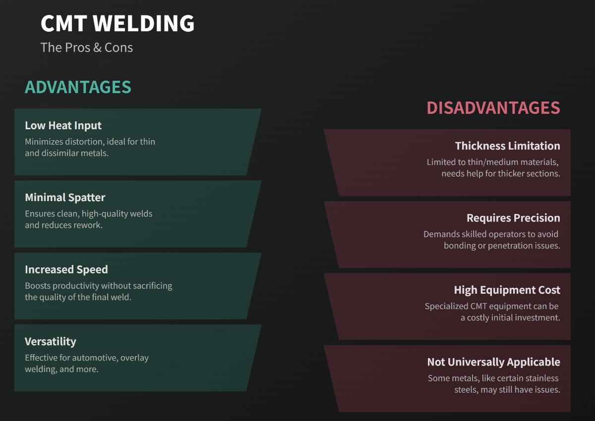 Spawanie Cold Metal Transfer (CMT): Zalety i wady – MFG Shop