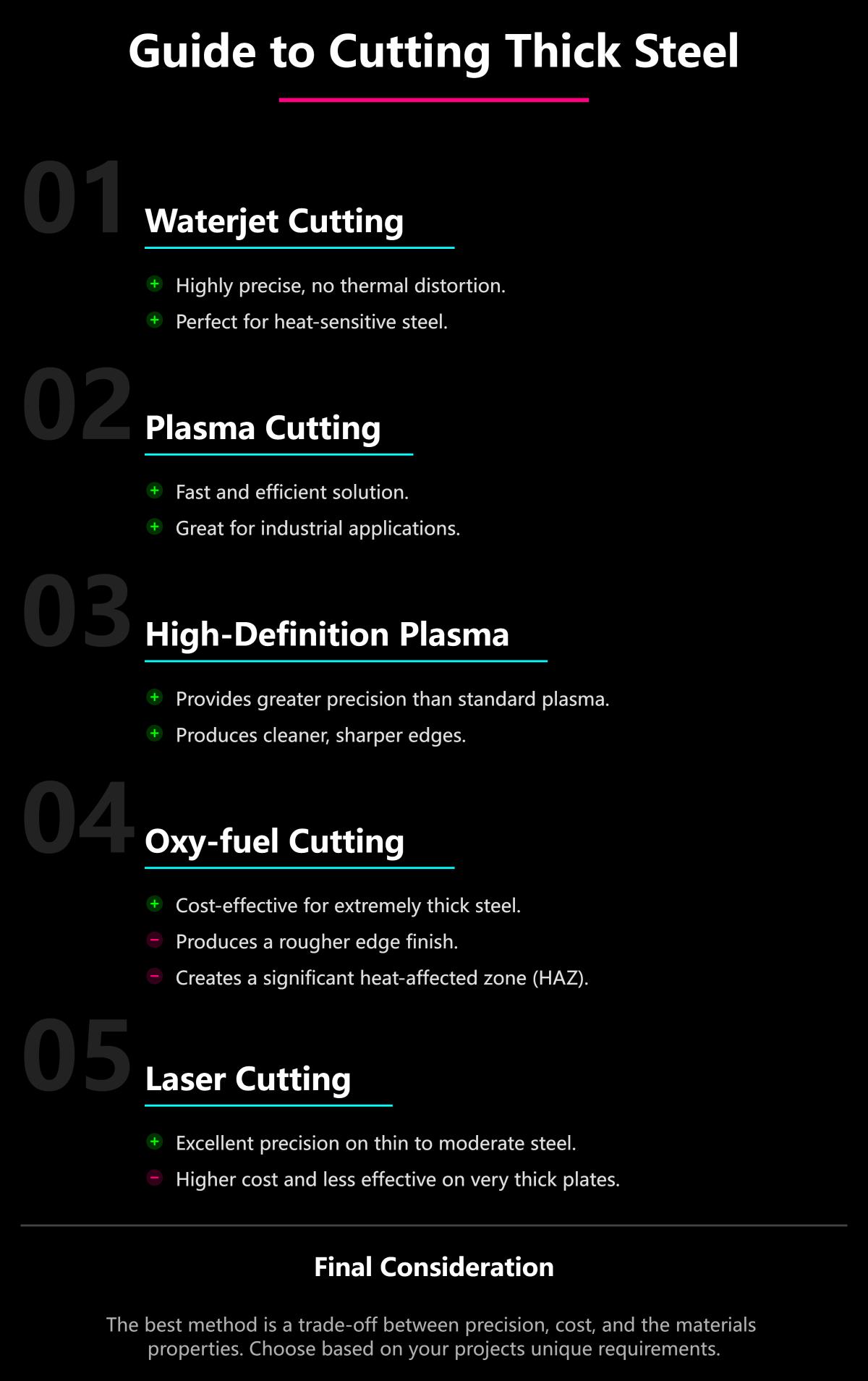 Comparative Guide to Cutting Thick Steel: Techniques and Methods - MFG Shop