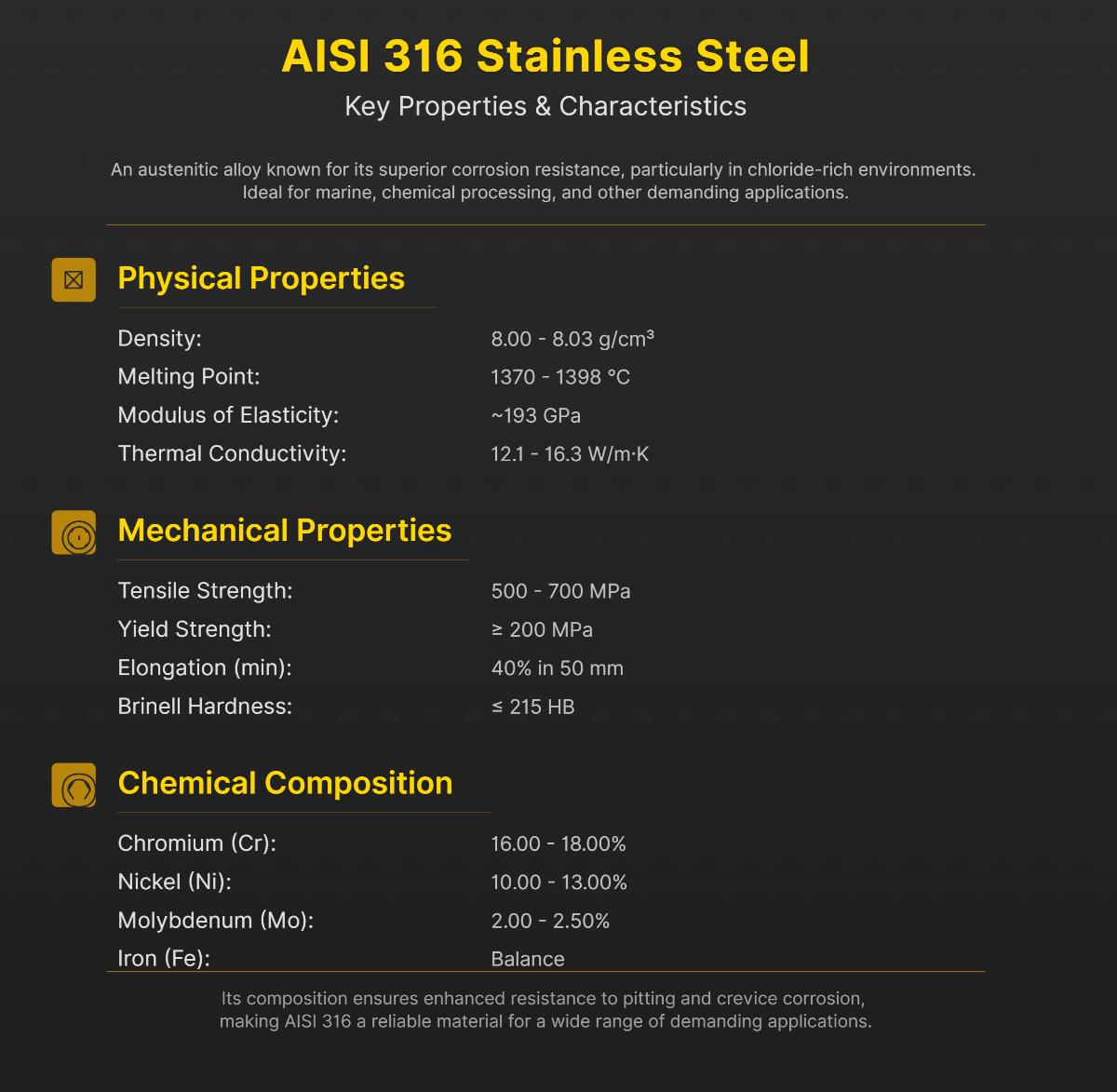 Comprehensive Guide to AISI 316 Stainless Steel - MFG Shop