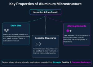 Comprehensive Guide to Aluminum Microstructure and Properties - MFG Shop