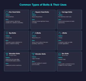 Comprehensive Guide to Bolt Types and Applications - MFG Shop