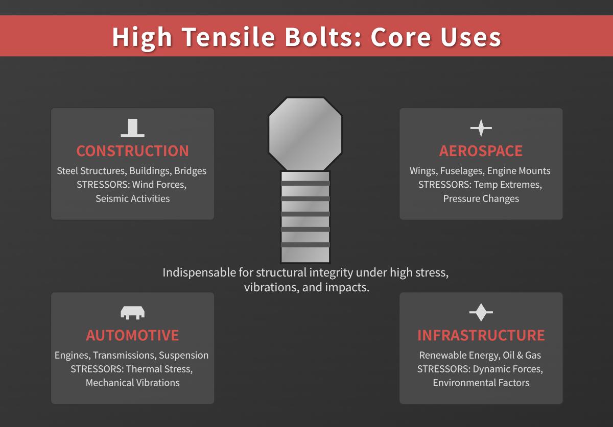 Comprehensive Guide to High Tensile Bolts - MFG Shop