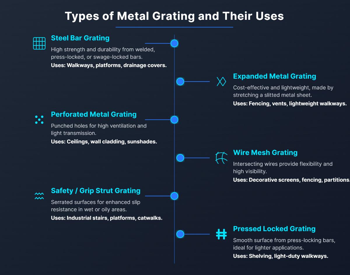 Comprehensive Guide to Metal Grating: Types, Manufacturing, and Uses ...