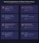 Comprehensive Guide to Nickel Uses and Applications - MFG Shop