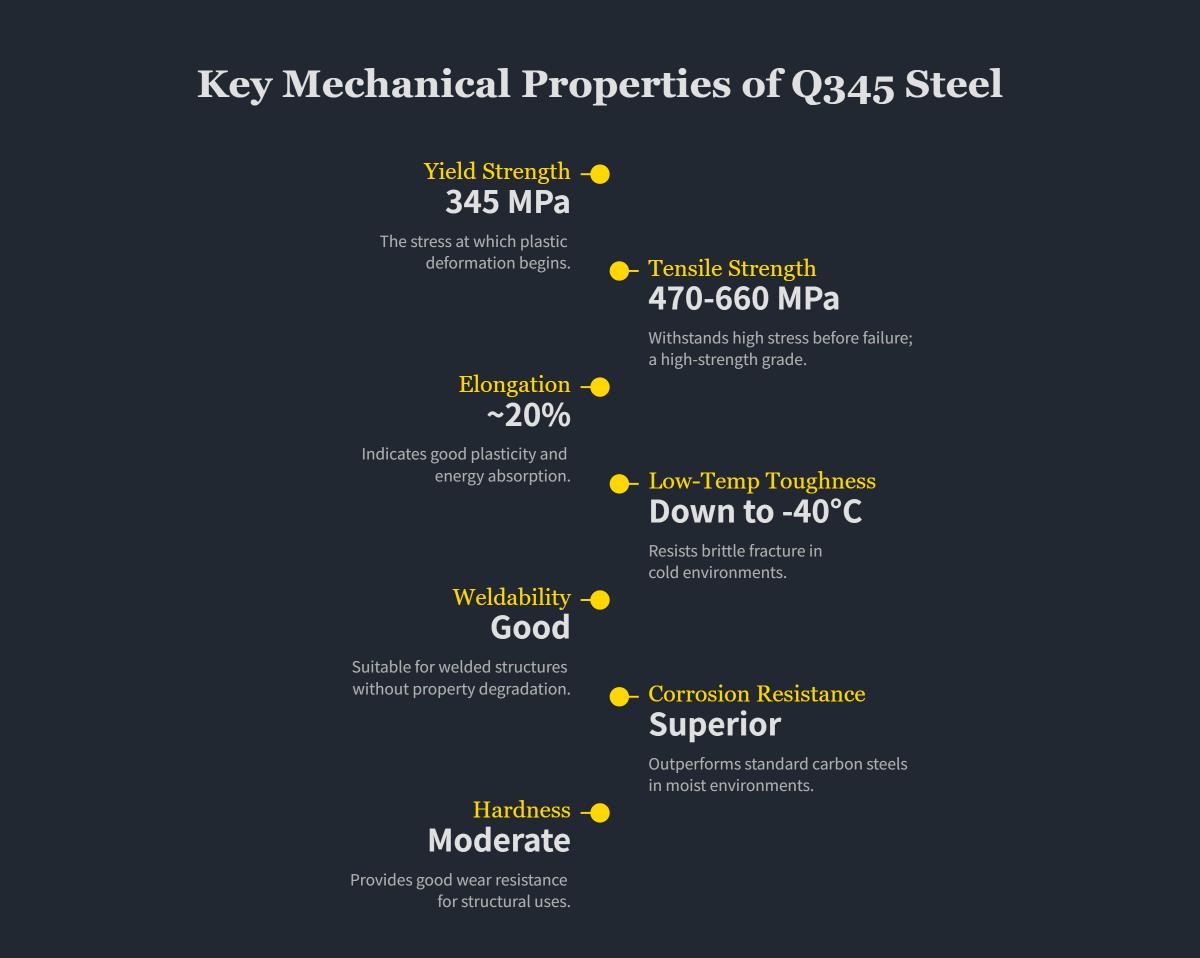 Guía completa de propiedades, equivalencias y aplicaciones del acero Q345 - MFG Shop