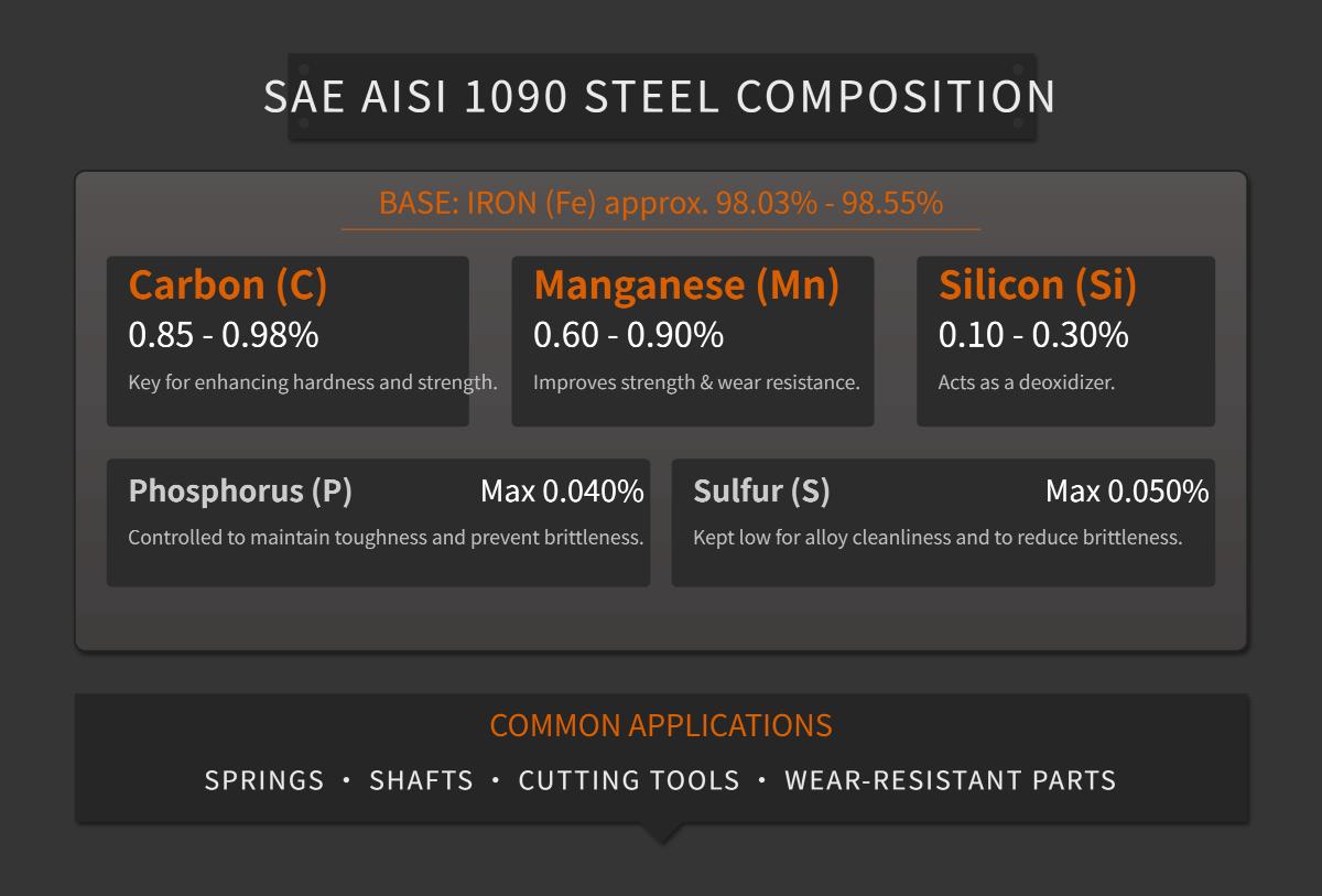 Comprehensive Guide to SAE AISI 1090 Carbon Steel - MFG Shop