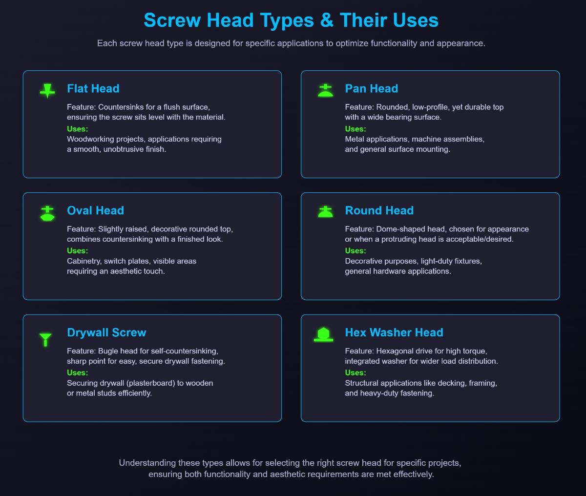 Comprehensive Guide to Screw Head Types and Uses - MFG Shop