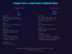 Copper Foil vs. Lead Came: A Comprehensive Guide for Stained Glass ...